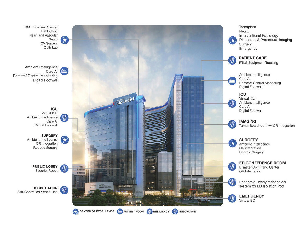 Houston Methodist Hospital, Paula and Joseph C. (Rusty) Walter III ...