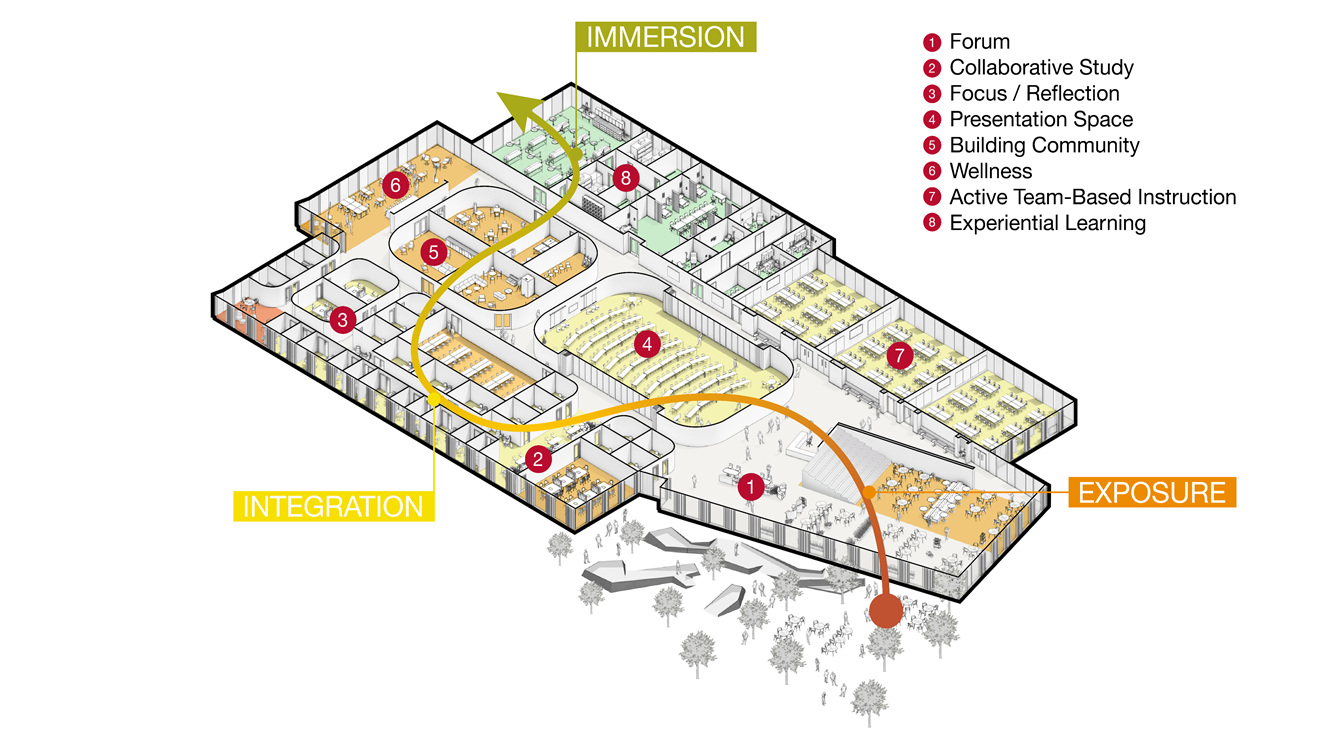 The evolving ecosystem of medical education buildings | Page