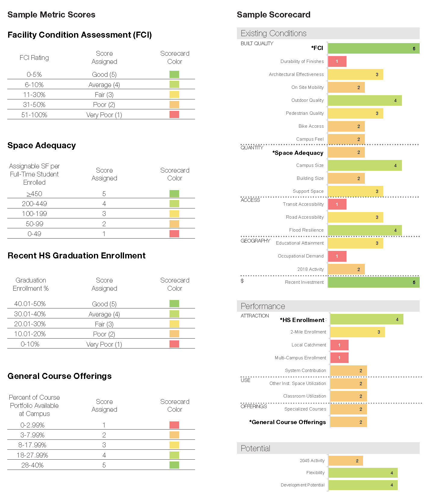 System-Wide Facilities | Page