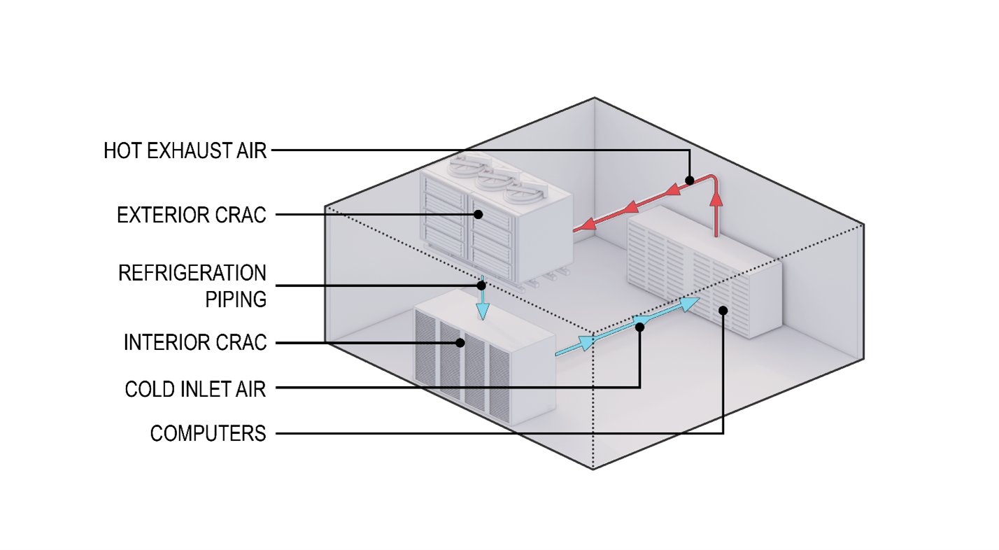 Data center cooling: New technologies and the path to sustainable ...