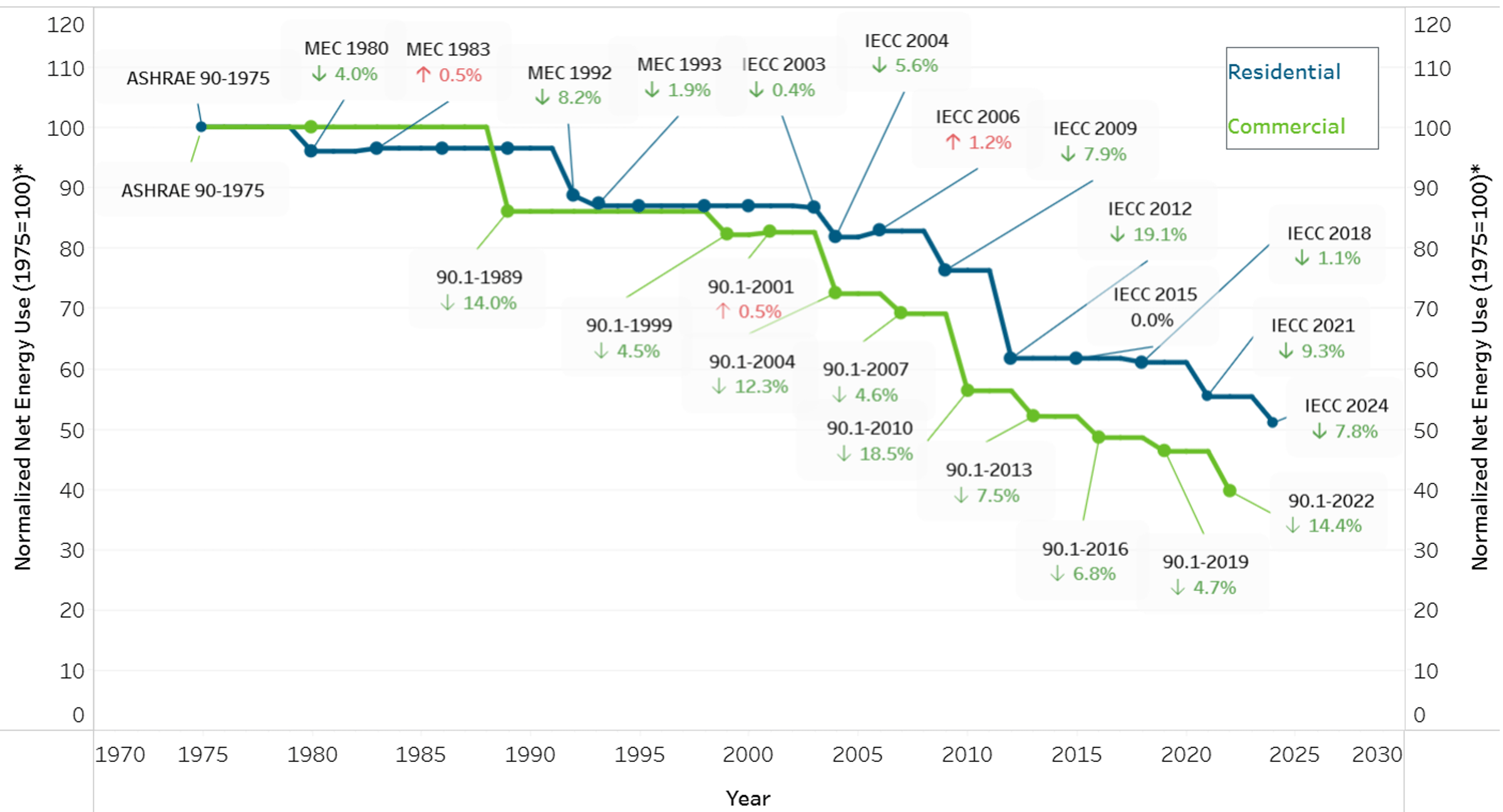 The decarbonization imperative: A shared mission in AEC | Page