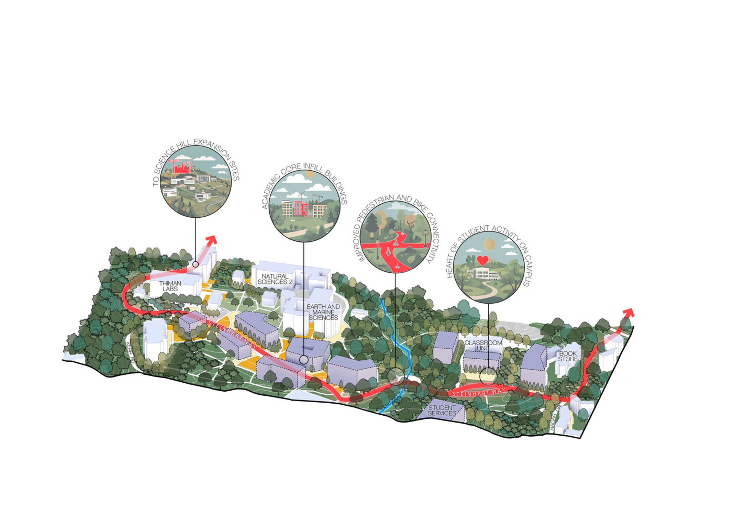Long Range Development Plan | Page