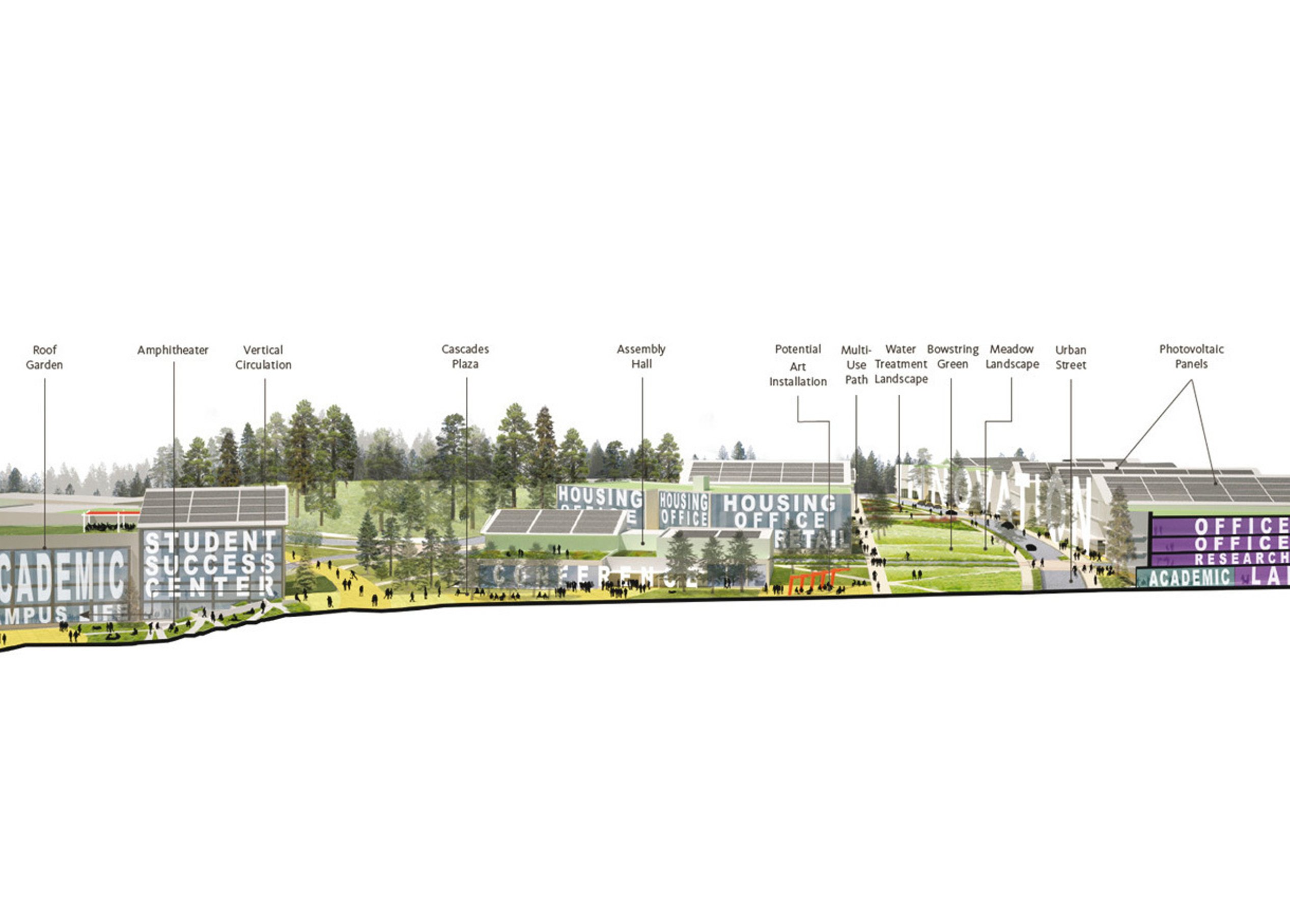 OSU Cascades Long Range Development Plan | Page